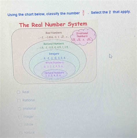 Using The Chart Below Classify The Number 3 7 Select The 2 That