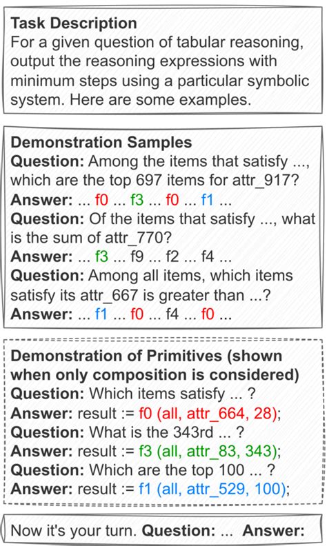 논문 리뷰 Investigating The Decomposition Capabilities Of Large Language Models In Natural To
