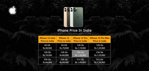 Github Pragatiarunassi01 Table1iphonepricelist