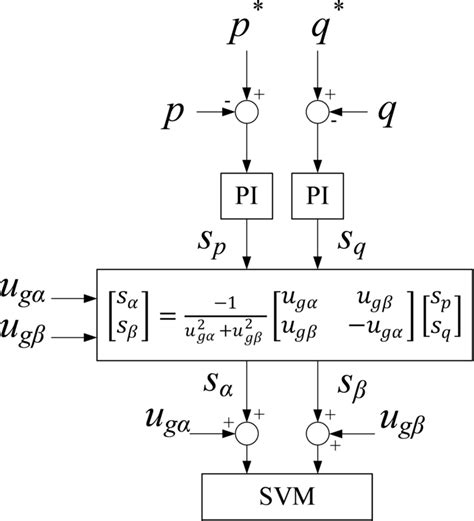 Stationary Frame Instantaneous Power Control System For A Three‐phase