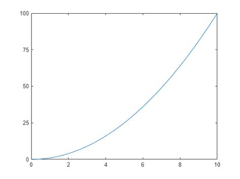 yticks set or query y axis tick values matlab