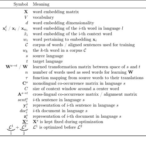 Table 1 From A Survey Of Cross Lingual Word Embedding Models Semantic
