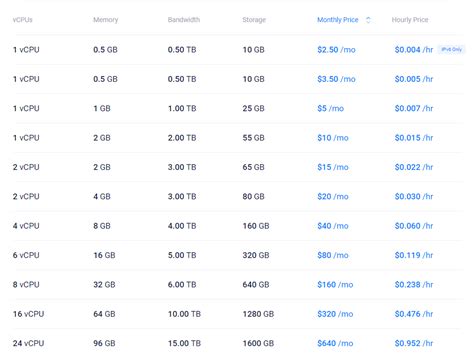 5 Best Django Vps Hosting With Ddos Protection In 2025