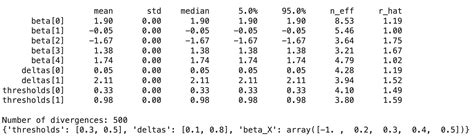 Parameter Converging Outside Its Support Numpyro Pyro Discussion Forum