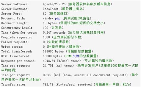 Apache压力测试apache压测1000 Csdn博客
