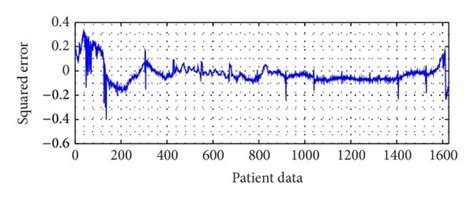 Ann Validation Result A Ann Validation Performance Compared To The