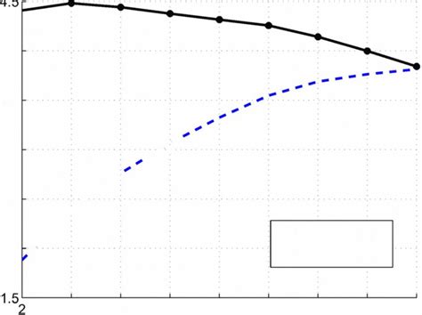 Capacity With Either Transmit Or Receive Selection Scheme Is Shown With