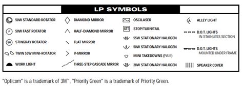 Code 3 Lp6000 Lightbar Code 3 Garage