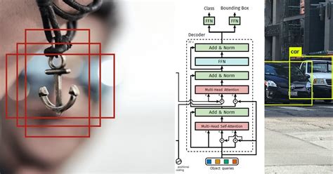 List Object Detection Curated By Evgenia Slivko Medium