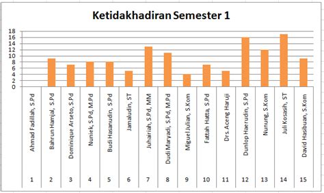 Latihan Membuat Grafik Di Microsoft Excel Modul Komputer