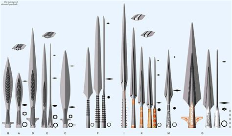 Is A Spear The Best Weapon At Alexis Andrew Blog