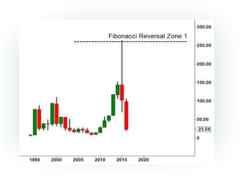 About Us Fibonacci Forecast About Us Fibonacci Forecast