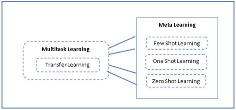 A Survey Of The Recent Trends In Deep Learning Based Malware Detection