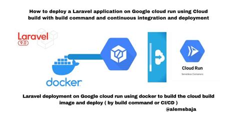 alemoh rapheal baja on linkedin how to deploy a laravel application on