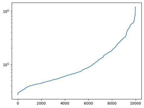Matthews Blog Performing Word Sense Induction