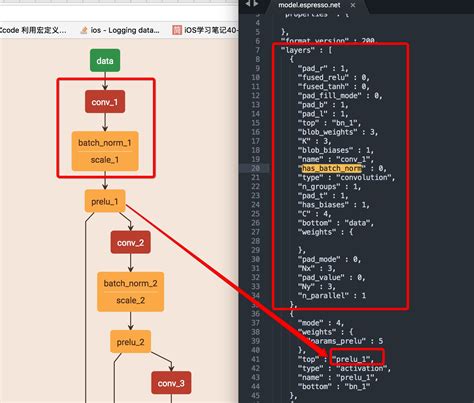 caffe - Core ML model including custom layer is slow - Stack Overflow