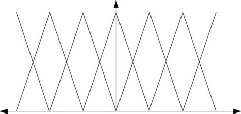 Angle θt G Membership Function Download Scientific Diagram