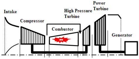 Research On Model Based Fault Diagnosis For A Gas Turbine Based On Transient Performance