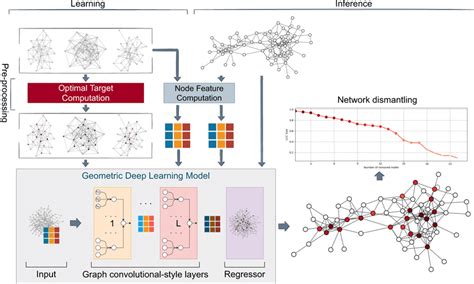 Training A Machine To Learn Complex Topological Patterns For Network Download Scientific