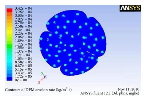 Numerical Simulation Results Of The Erosion Rate Of Three Kinds Of