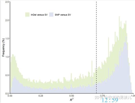 跟着nature学作图：r语言ggplot2频率分布直方图 知乎