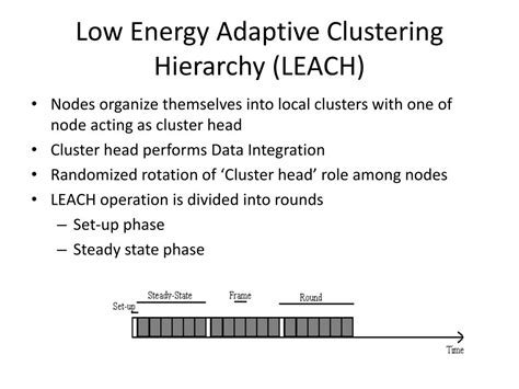 PPT AES Based Secure LEACH For WSNs PowerPoint Presentation Free