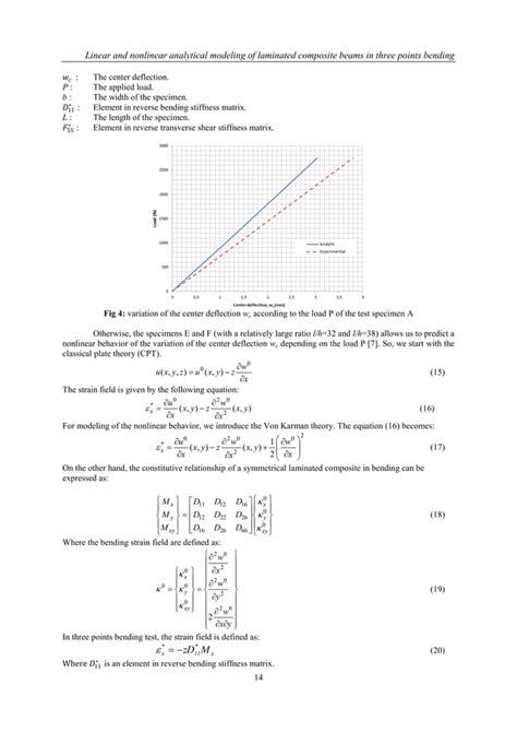Linear And Nonlinear Analytical Modeling Of Laminated Composite Beams