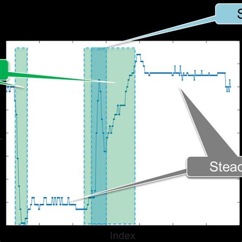 Example Of Time Series Pattern Recognition Approach Proposed In This
