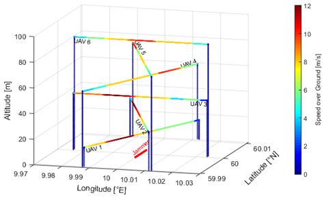 Continuous Localization Assisted Collaborative Rfi Detection Using The Cots Gnss Receivers
