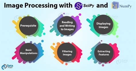 Image Processing With SciPy And NumPy In Python DataFlair