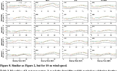 Figure 1 From Comprehensive Evaluation Of Typical Planetary Boundary