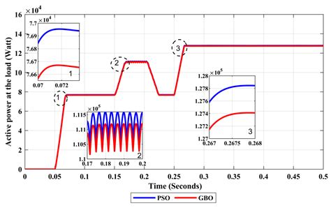 Energies Free Full Text Optimal Control Of A Single Stage Modular