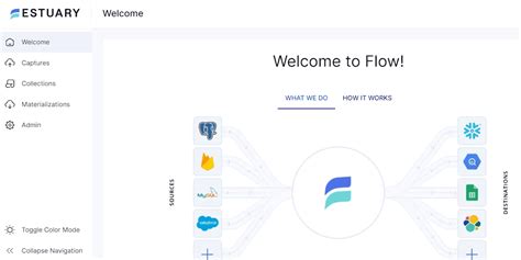 How To Move Data From Mongodb To Bigquery 2 Methods Estuary