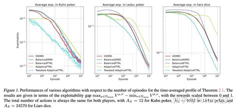 Icml2023杰出论文开奖 知乎