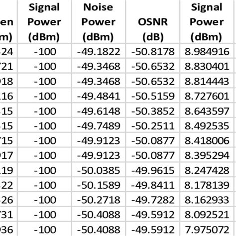 Wdm Analyzer Before And After Amplification Nrz Download Scientific Diagram