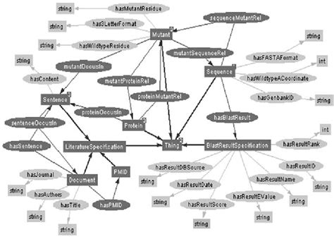 Figure 2 From A Workflow For Mutation Extraction And Structure