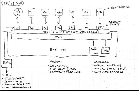 NSX 4 X Series Part 3 Logical Switching In NSX GiovanniDominoni It