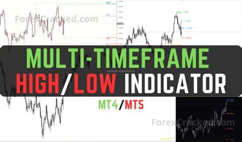 multi timeframe high low indicator mt4 mt5 free download forexcracked