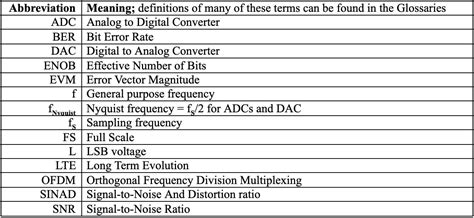 How Should Data Converters Be Modeled For System Simulations Technical Articles