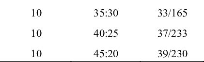 Fig 2 In The Paper Shows The Error Function Values For All Download Scientific Diagram