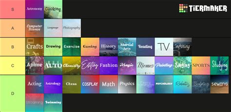 Hobbiesinterests Tier List Community Rankings Tiermaker