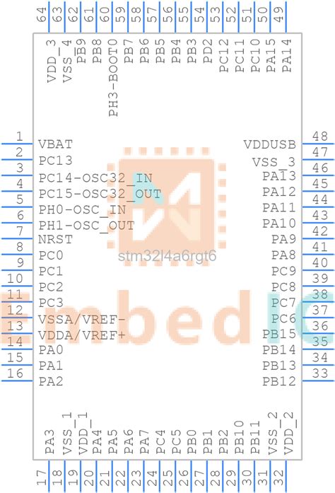 STM32L4A6RGT6 STMicroelectronics 32bit MCU EmbedIc