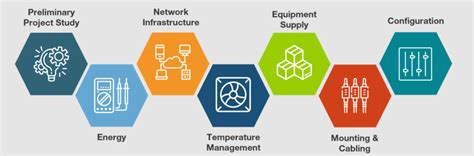 Turnkey Solution Benefits Uses And Solutions Botpenguin