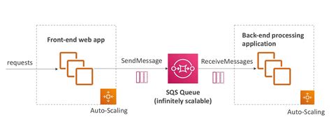 aws load balancers deep dive application vs network explained medium