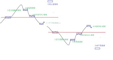 정배열 종목을 매매 해야하는 이유 명장 고수의 추천주식