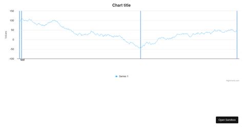 Highcharts React XAxis Label Formatter Codesandbox