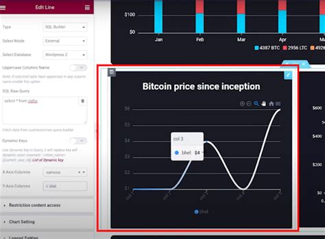 Dynamic Charts Graphina