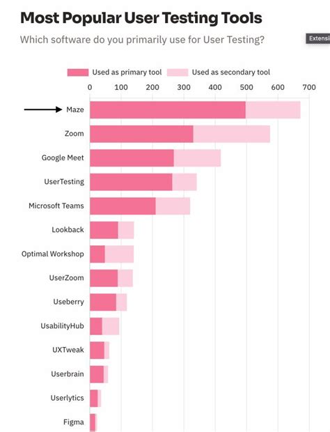 Its Always Great To See External Validation On The Fantastic Work Your Team Does But To Hear
