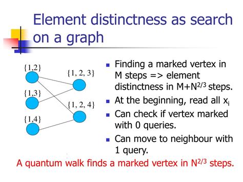 Ppt Quantum Random Walks And Quantum Algorithms Powerpoint