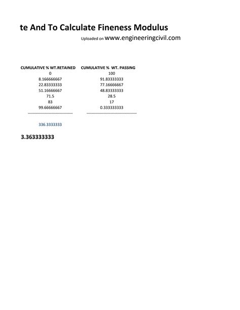 Solution Excel Sheet For Sieve Analysis Of Aggregate And To Calculate Fineness Modulus